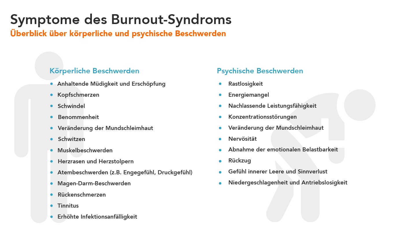 Burnout – Bei diesen Symptomen solltest du zum Arzt | Getsurance