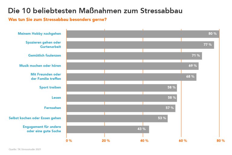 Abschalten nach der Arbeit: 6 praktische Tipps | Getsurance