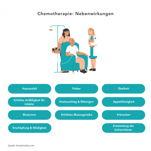 Auf dem Weg zur Genesung: Nebenwirkungen bei Chemotherapie | Getsurance