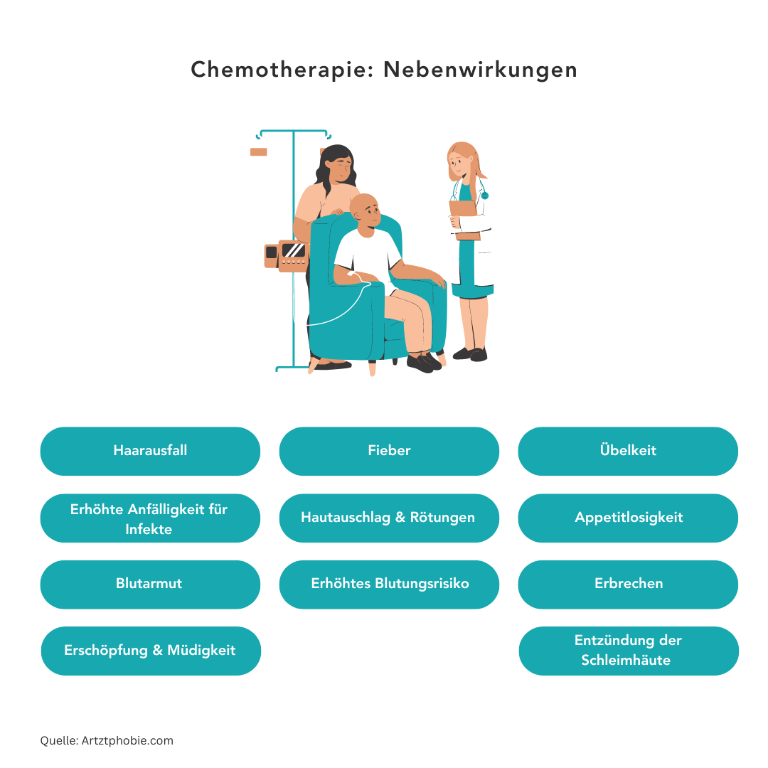Mtzen Nach Der Chemo