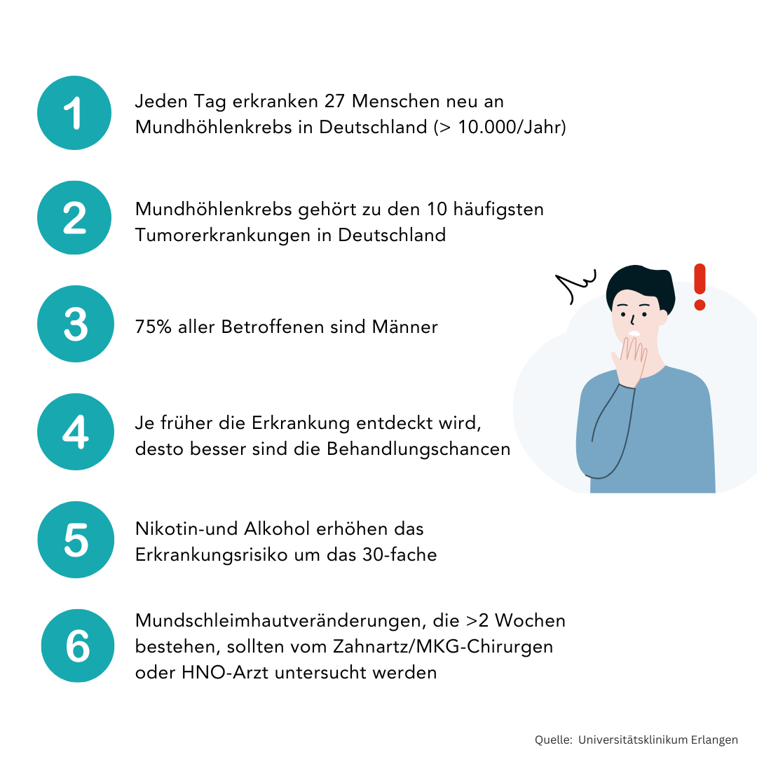 Mundhöhlenkrebs: Früherkennung, Symptome und Lebenserwartung | Getsurance